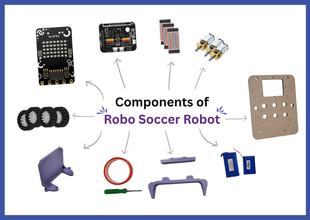 Robo Soccer League: Build Robots That Play Like You Do! - Codeavour